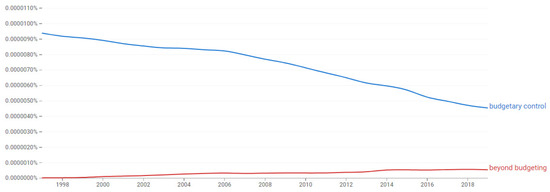 The Possibilities and Limitations of Using Google Books Ngram Viewer in ...