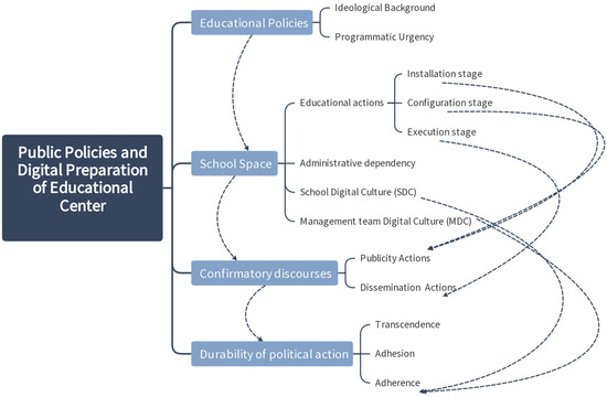 Societies | Free Full-Text | Communication of Results of Educational ...