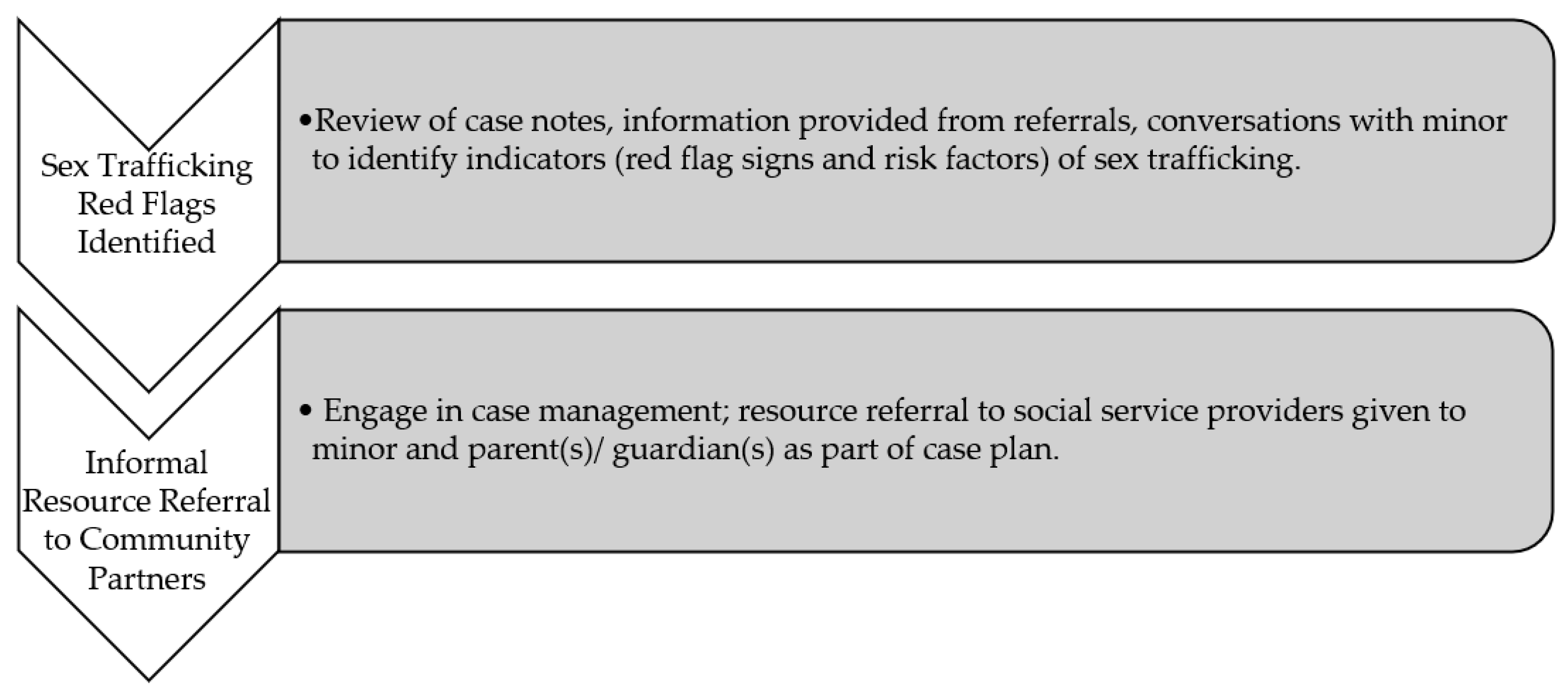Societies Free Full Text Team Approaches To Addressing Sex