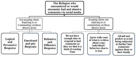 Xenophobia and Hate Speech towards Refugees on Social Media ...