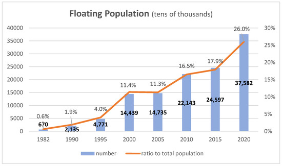 Keeping in Motion or Staying Put: Internal Migration in the United ...