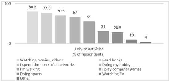 Societies | Free Full-Text | Youth Practices of Reading as a Form of ...