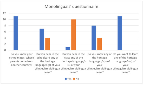 German Language Teaching in a Multicultural Class in Greece: A Case ...
