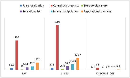 Disinformation and Fact-Checking in the Face of Natural Disasters: A ...