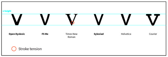 Informing the Design of an Accessible Arabic Typeface: A Visual ...