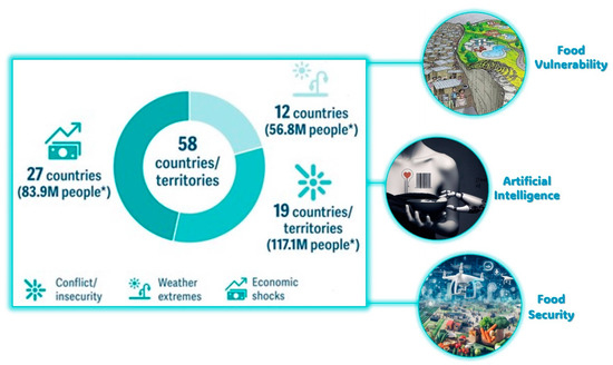 Societies | Free Full-Text | Artificial Intelligence on Food ...