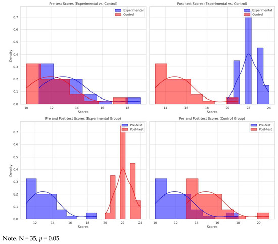 Societies | Free Full-Text | Impact of a Digital Growth Mindset on ...