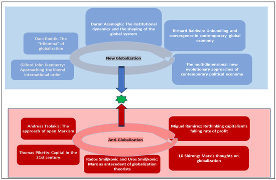 The Current Evolution of International Political Economy: Exploring the ...