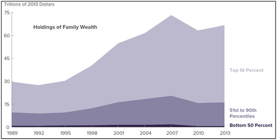 The Current Evolution of International Political Economy: Exploring the ...