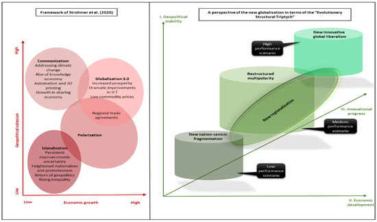 The Current Evolution of International Political Economy: Exploring the ...