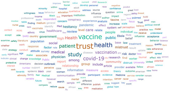 Trust in Healthcare, Medical Mistrust, and Health Outcomes in Times of ...