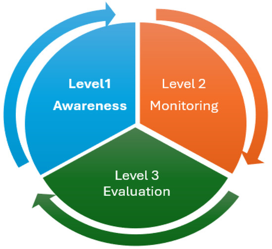 Building Academic Integrity: Evaluating the Effectiveness of a New ...