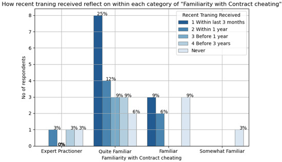 Building Academic Integrity: Evaluating the Effectiveness of a New ...
