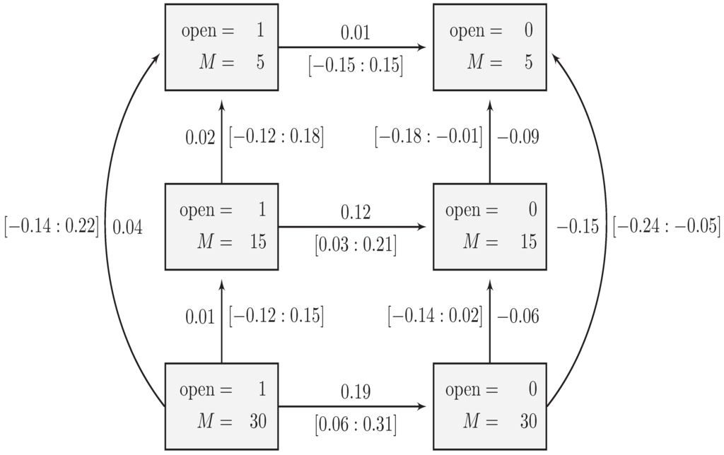 Interactions in Generalized Linear Models: Theoretical Issues and an ...