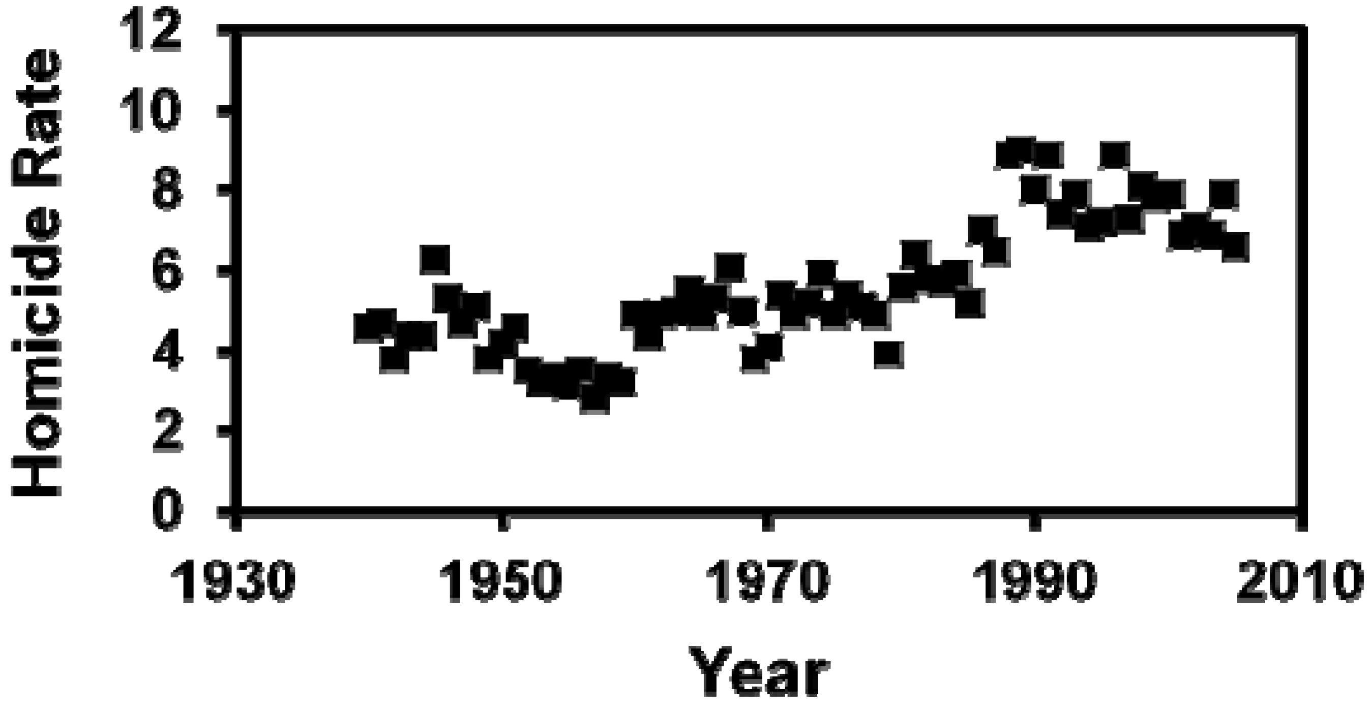 The Relationship between “Protection of” and “Violence Against” Infants ...