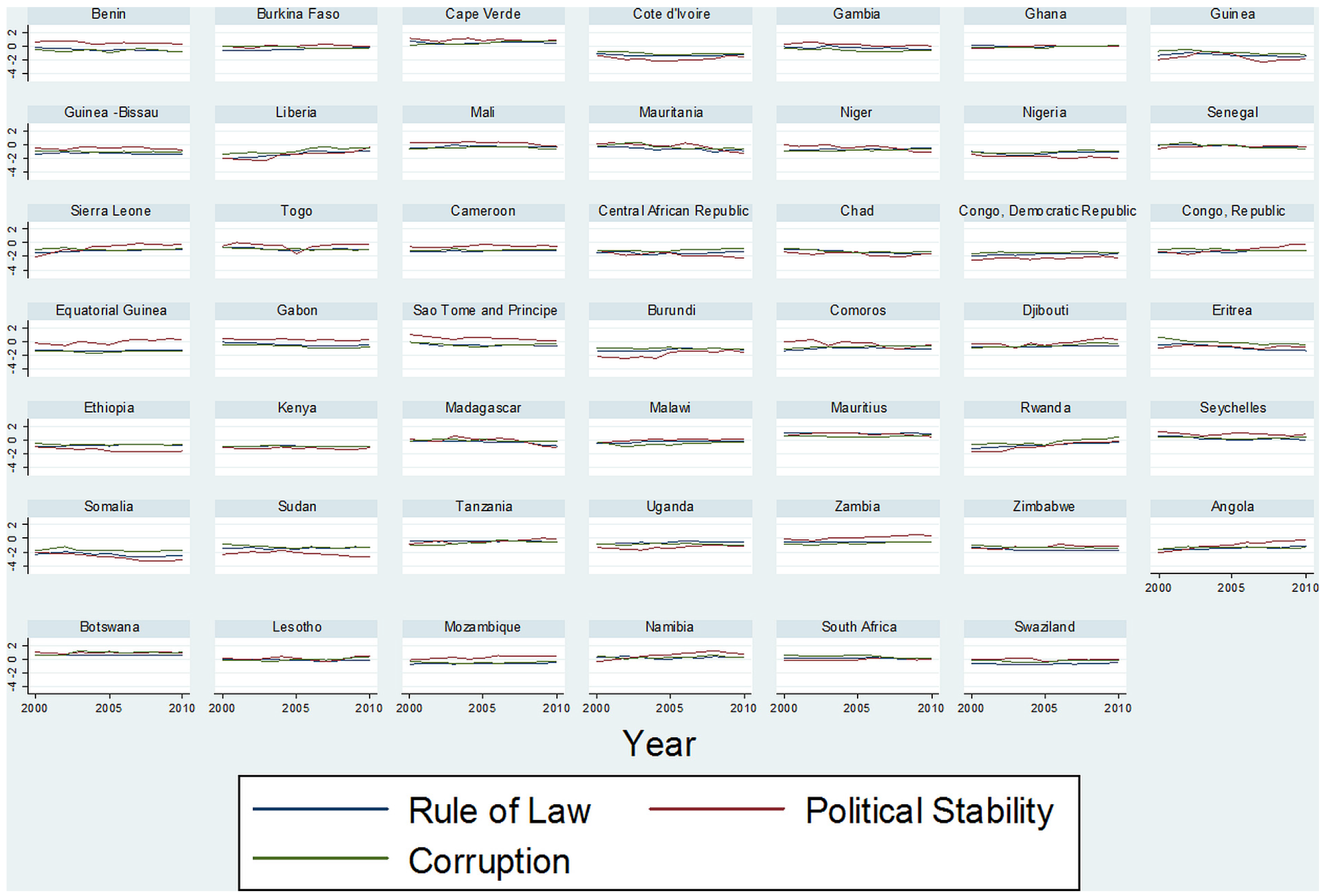 Social Sciences Free Full Text Eu Development Aid Towards Sub
