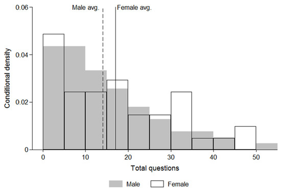 How To Counter Harmful Gender Stereotypes In Engineering Ieee