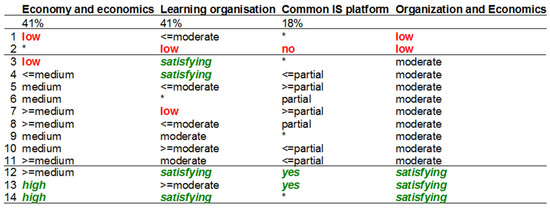Social Sciences | Free Full-Text | Modeling and Evaluation of the ...