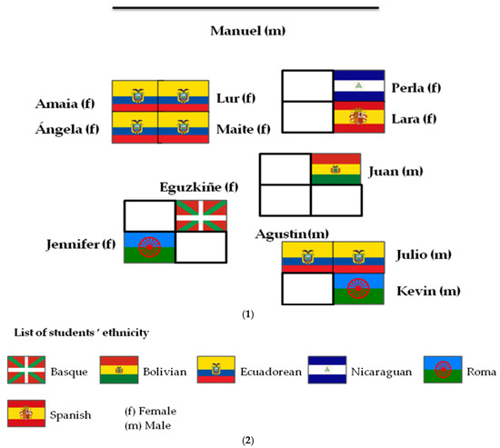 Social Sciences | Free Full-Text | ‘No, I Don’t Like the Basque ...