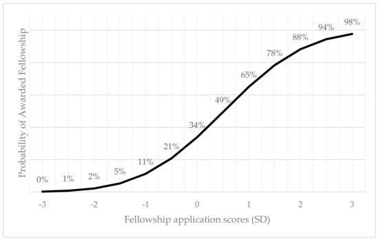 Privileging the Privileged: The Effects of International University ...