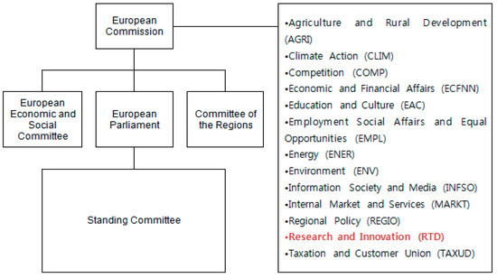 Science and Technology Policy Research in the EU: From Framework ...