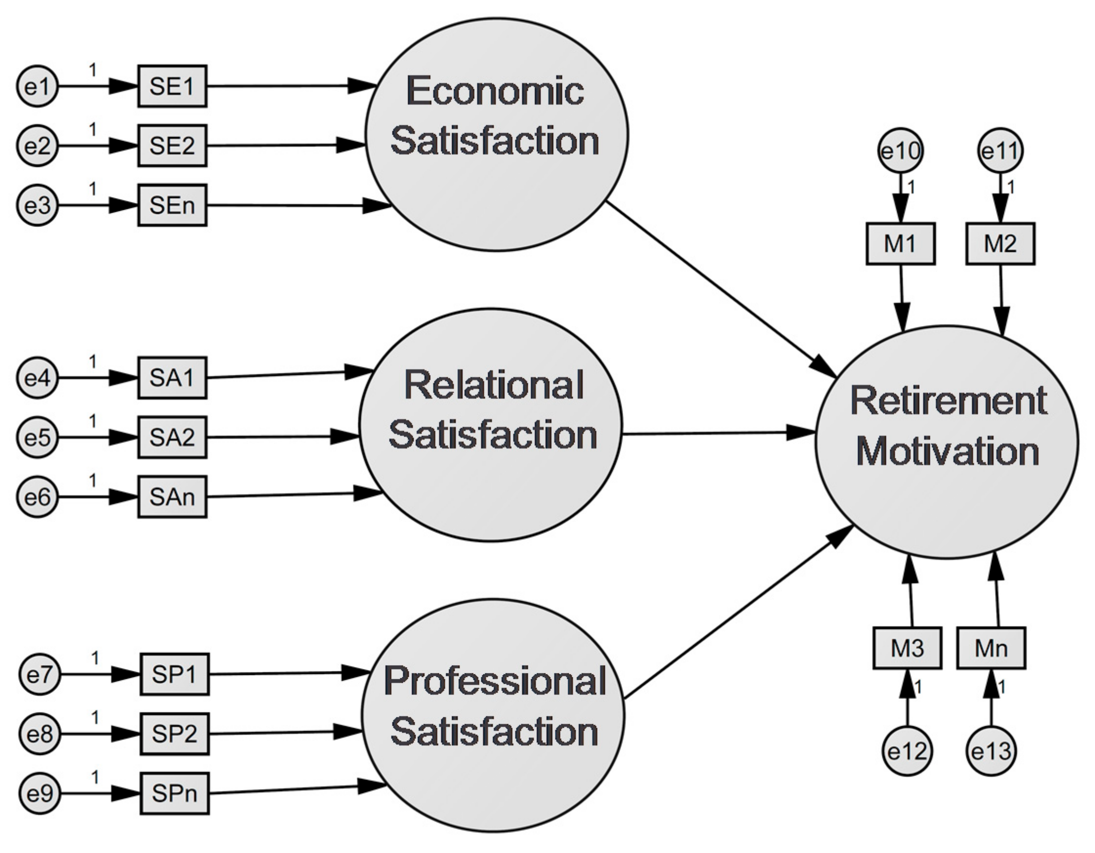 Social Sciences | Free Full-Text | Structural Equation Models on the ...