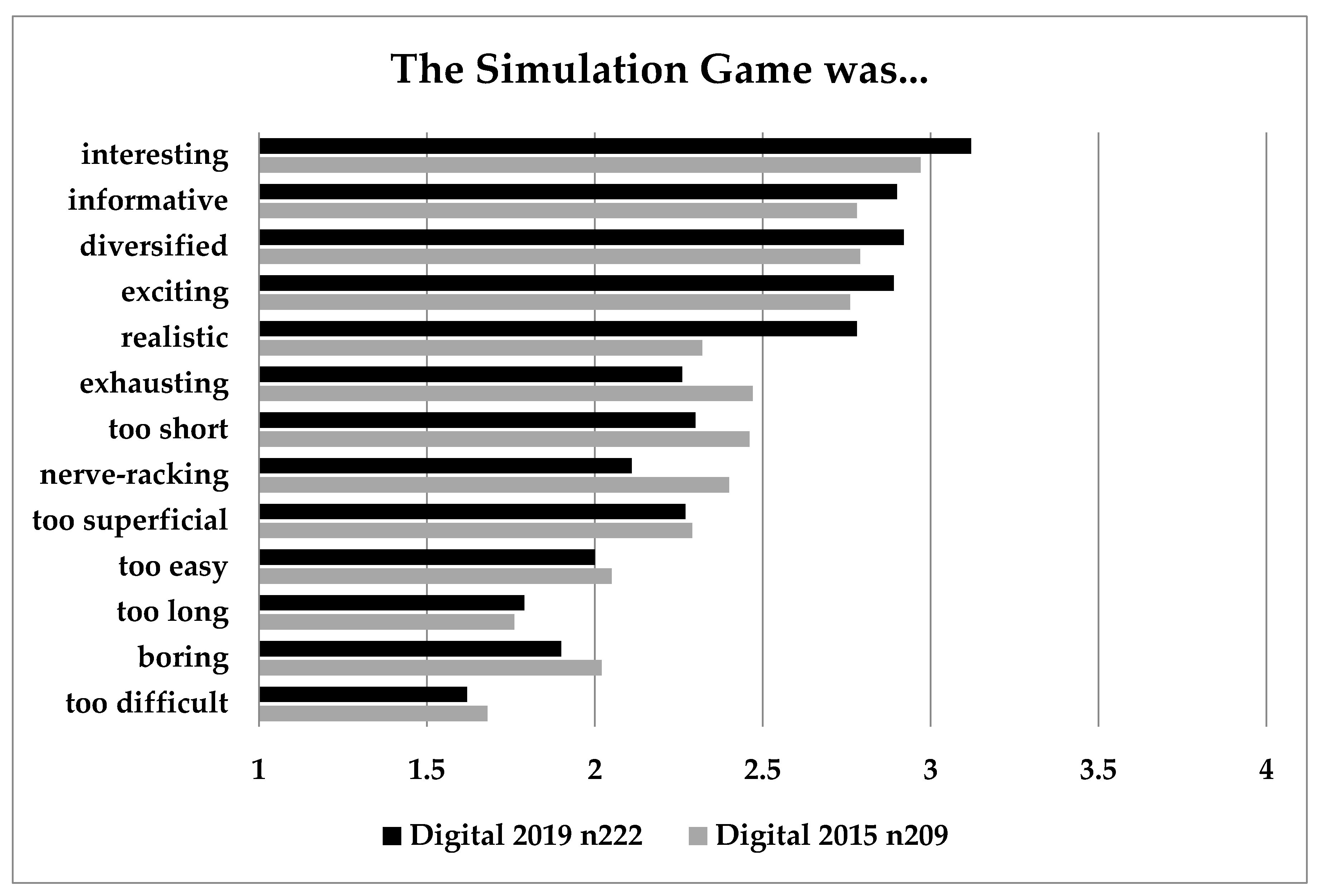 Social Sciences | Free Full-Text | Does Scientific Evaluation Matter ...