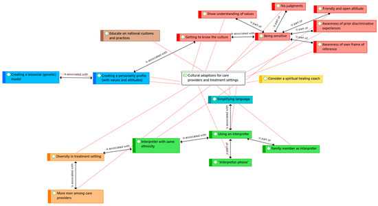Social Sciences | Free Full-Text | Personalizing Child Protection: The ...
