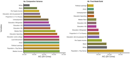 Education and Crime across America: Inequity’s Cost