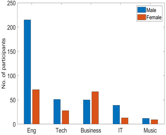 Undergraduate Students’ Device Preferences in the Transition to Online ...
