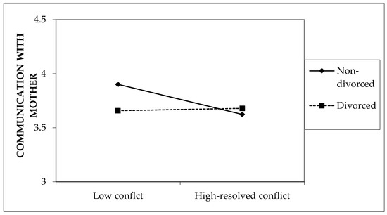 Mother-Child and Father-Child Relationships in Emerging Adults from ...