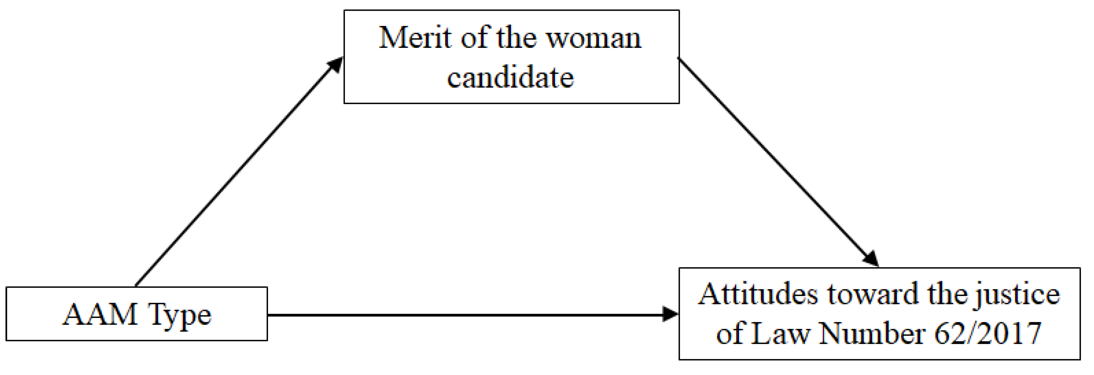 Does She Deserve It? The Influence of Gender and Meritocracy in ...