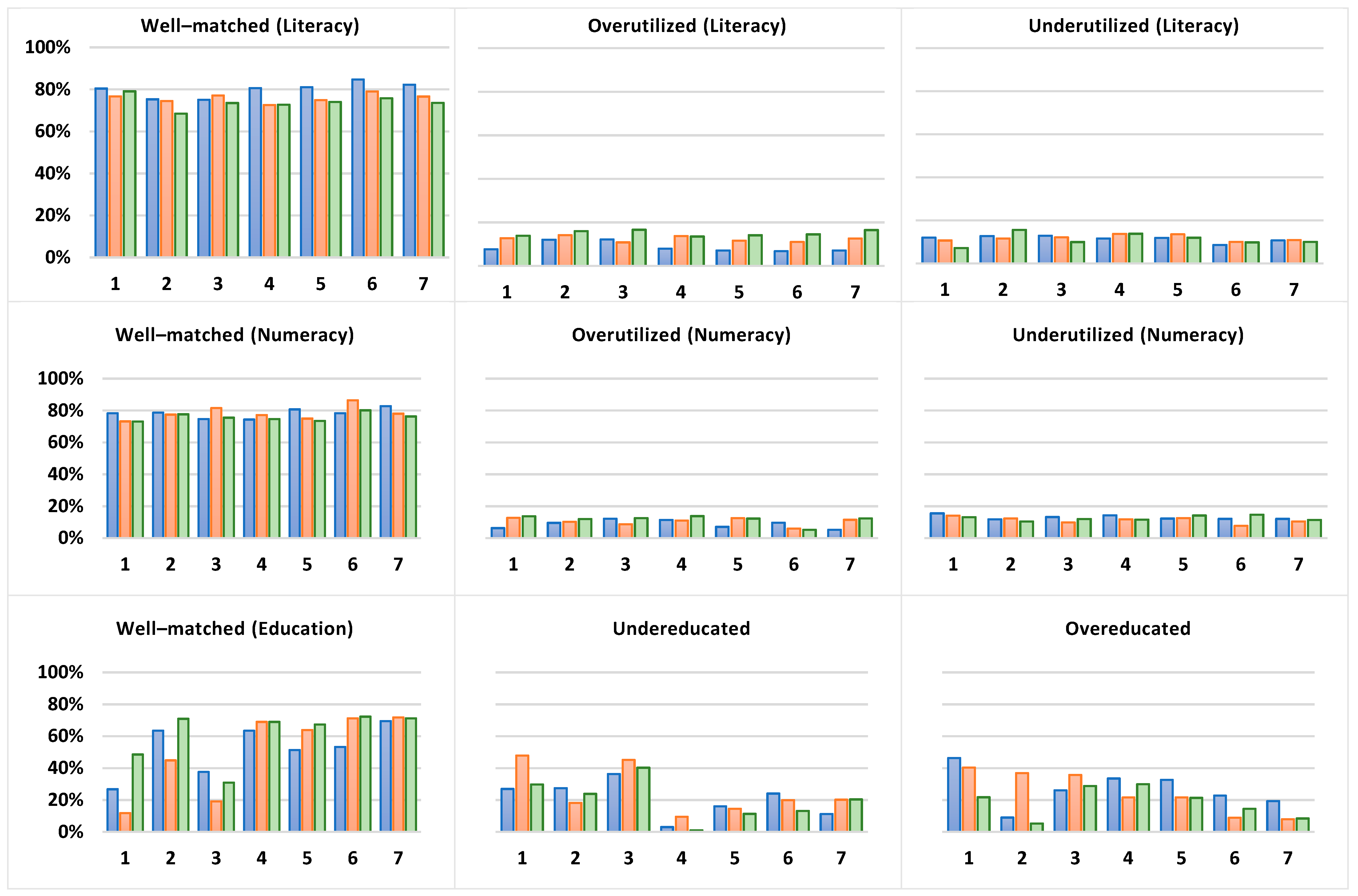 Social Sciences | Free Full-Text | Trends in Educational and Skill ...
