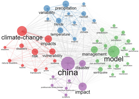 Urban Marginalization and the Declining Capacity for Disaster Risks in ...