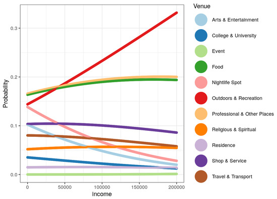 Social Sciences | An Open Access Journal from MDPI