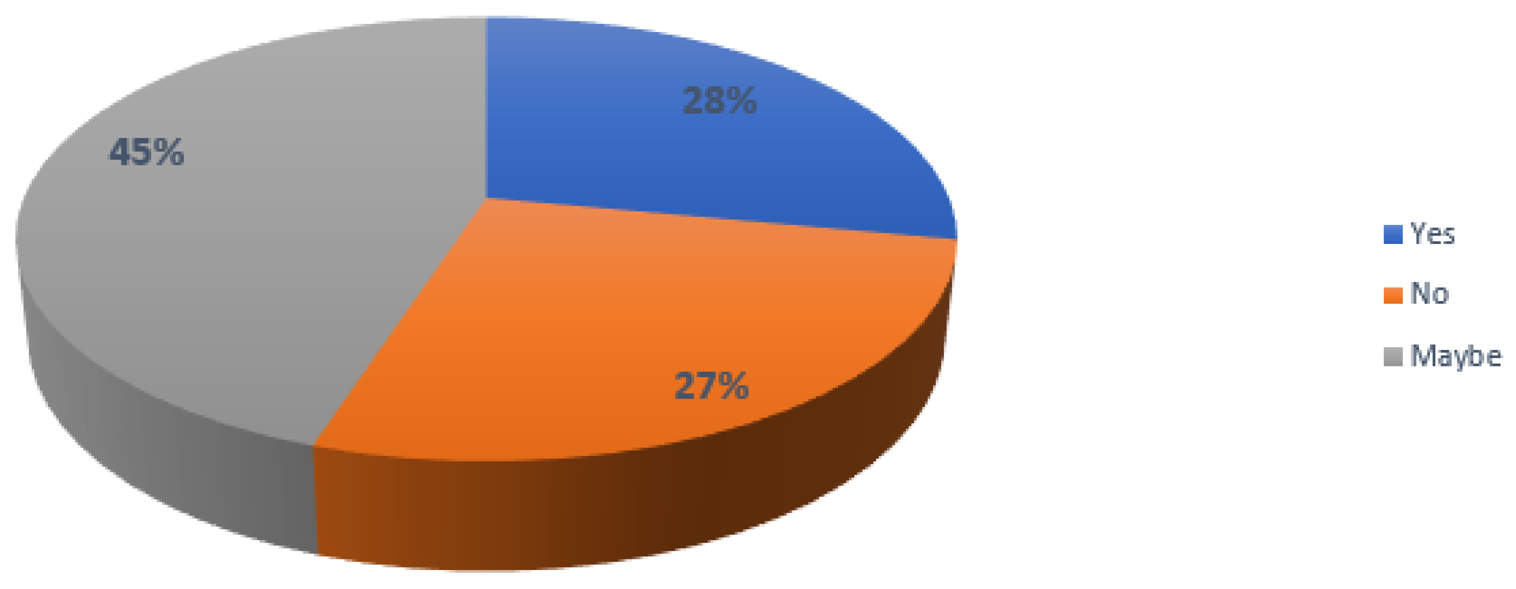 Development Agencies and Local Governments—Coexistence within the Same ...