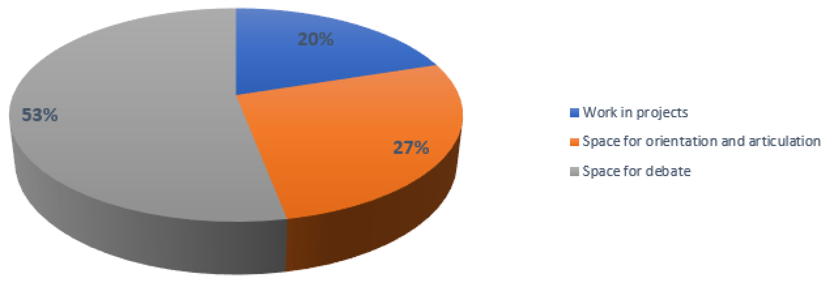 Development Agencies and Local Governments—Coexistence within the Same ...