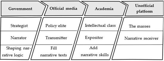 ‘Seizing the Window of Strategic Opportunity’: A Study of China’s Macro ...