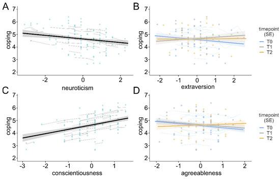 Big Five Personality Factors in Relation to Coping with Contact ...