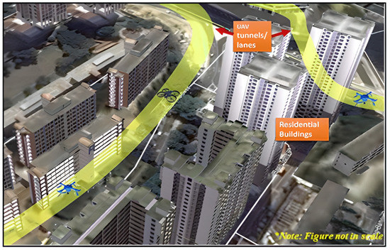 Management and Regulation of Drone Operation in Urban Environment: A ...