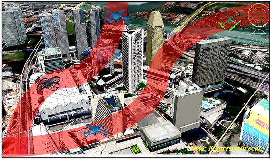 Management and Regulation of Drone Operation in Urban Environment: A ...