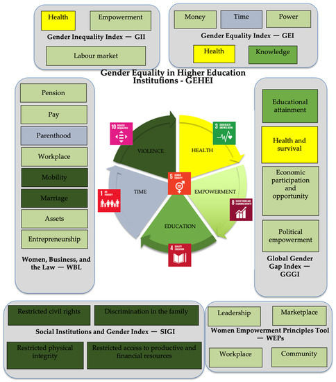 Quantifying for Qualifying: A Framework for Assessing Gender Equality ...