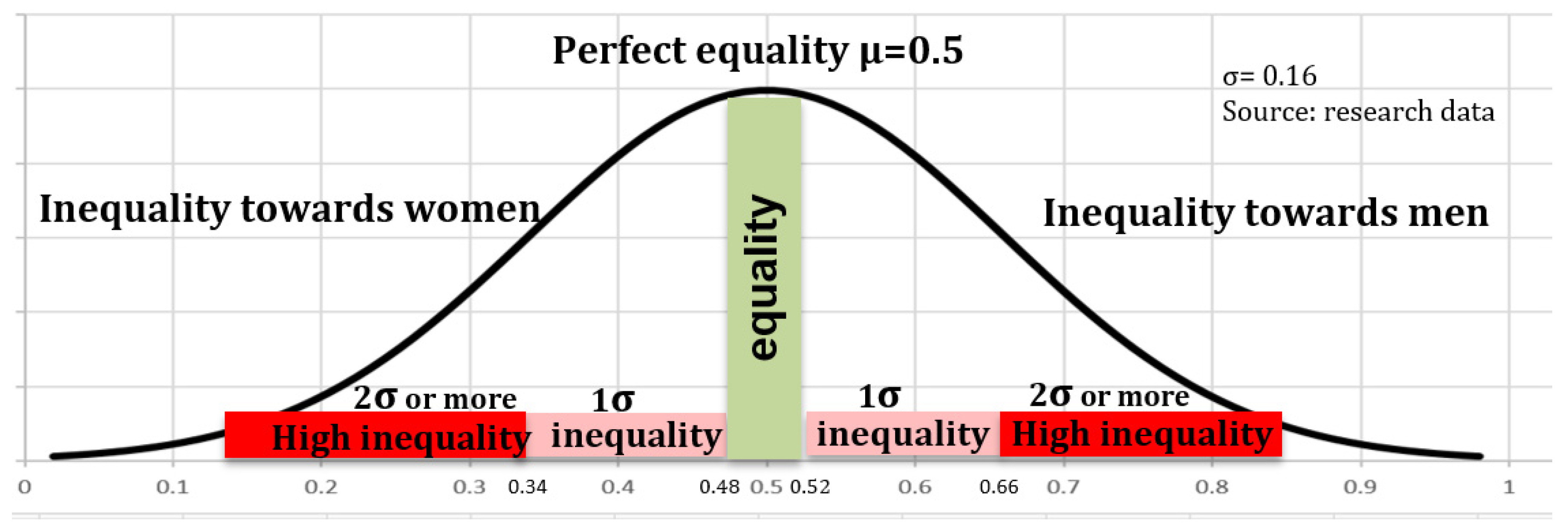 Social Sciences Free Full Text Quantifying For Qualifying A