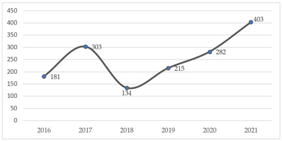 How Hoteliers Act in the Form of Organized Crime in Human Trafficking ...