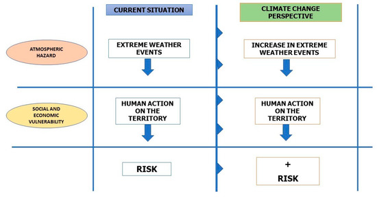 Climate Change and Extreme Weather Events in the Education of the ...