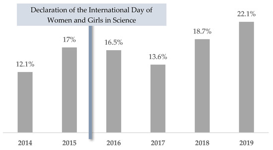 Gender Stereotypes Make Women Invisible: The Presence of Female ...