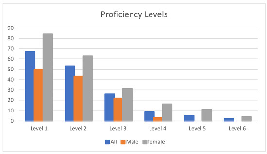 Assessing Tenth-Grade Students’ Mathematical Literacy Skills in Solving ...