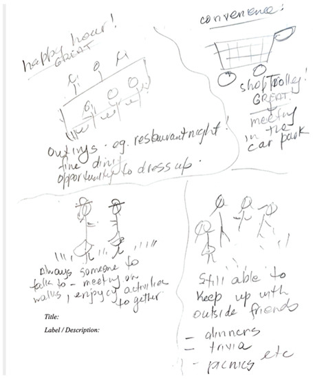 Drawing Ageing: Using Participant-Generated Drawing to Explore Older ...