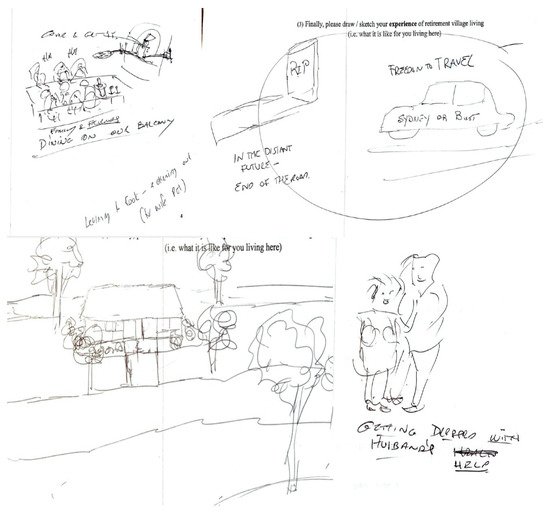 Drawing Ageing: Using Participant-Generated Drawing to Explore Older ...