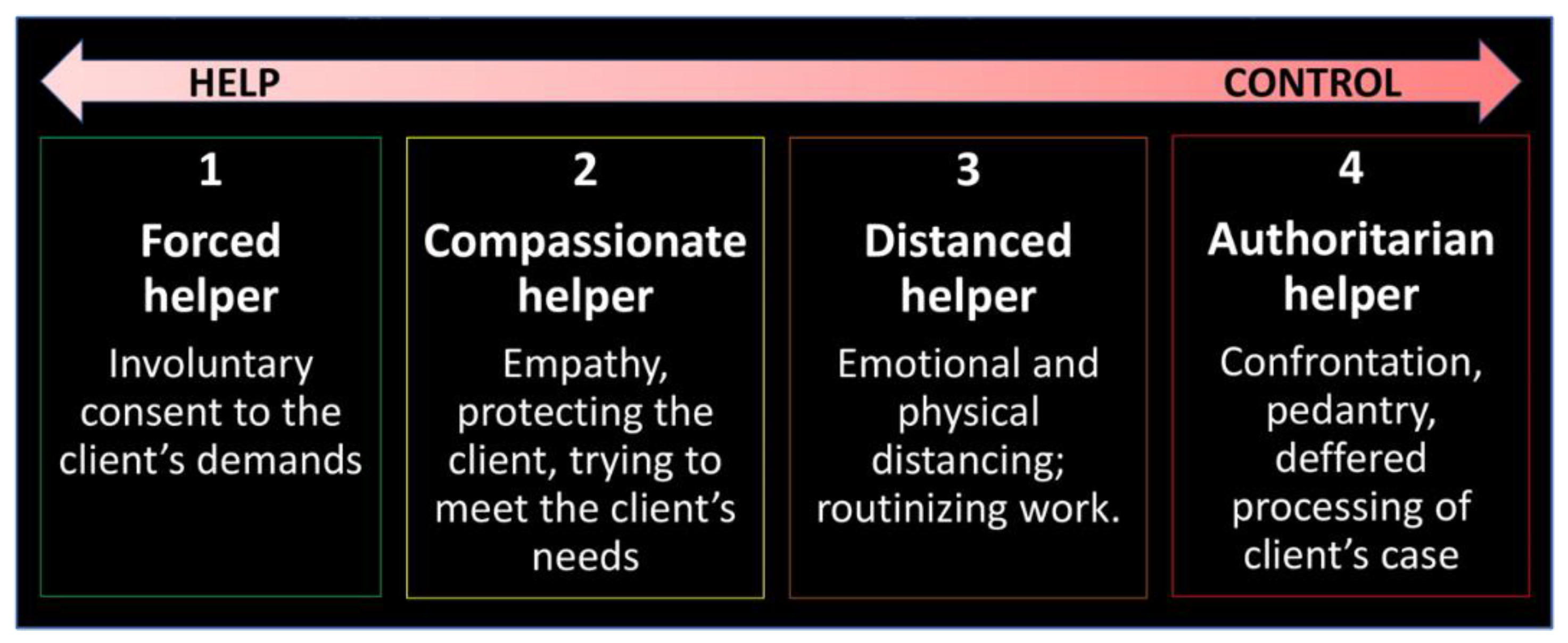 Helping or Controlling? Choice of Coping Methods When Dealing with ...